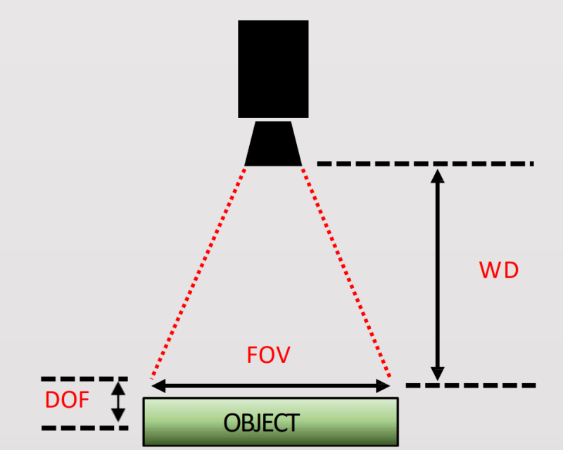 머신비전 기본 용어 정리 : 네이버 블로그