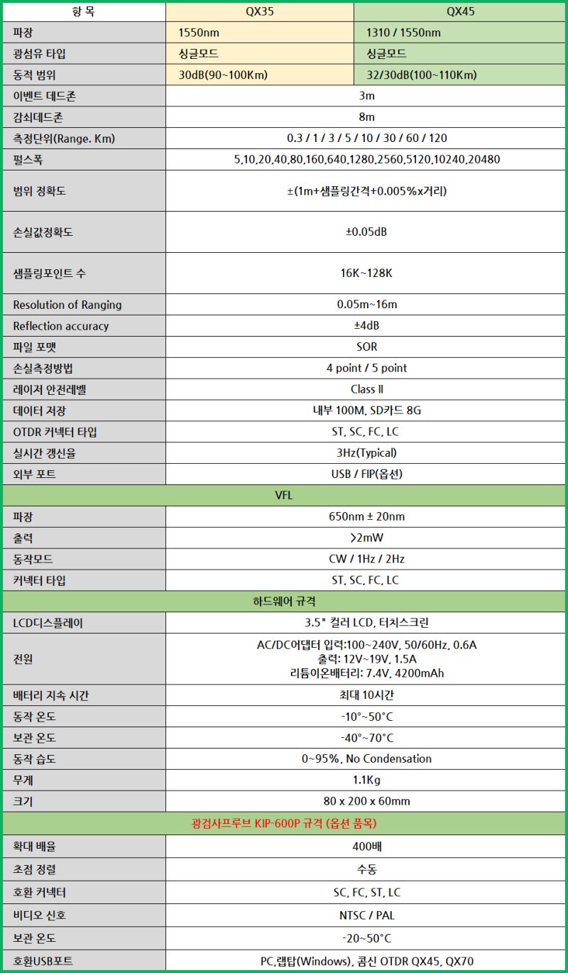 싱글모드 전용 헨드헬드 OTDR All-New 콤신 QX-45 : 네이버 블로그
