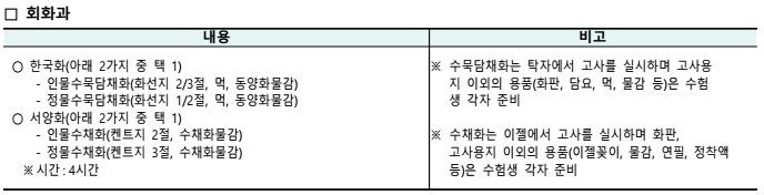 2021 미대입시요강 2021학년도 동덕여자대학교 예술대학 회화과 수시 입시요강 동덕여대 예술대학 수시 입시요강 동덕