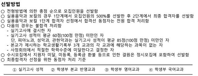 2021 미대입시요강 2021학년도 동덕여자대학교 예술대학 회화과 수시 입시요강 동덕여대 예술대학 수시 입시요강 동덕