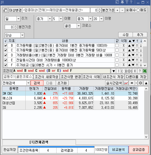 주식 기초 주도주 분석 주식 종목 분석 주가 등락률 상위 리뷰 및 분석 주식 조건 검색 스윙 매매 단타