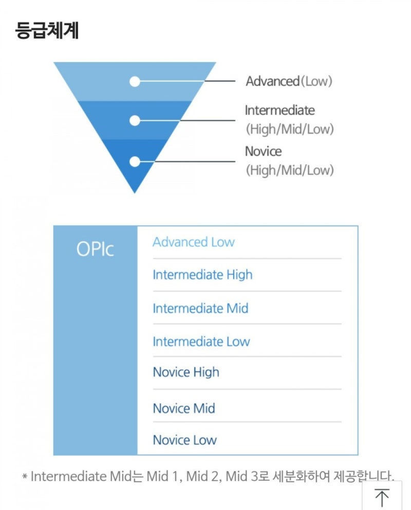 [Opic] 오픽3일 IH도전 (1) Opic은 무엇인가? : 네이버 블로그