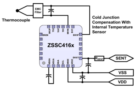 SAE J2716 SENT Protocol, SENT 통신 개요 : 네이버 블로그