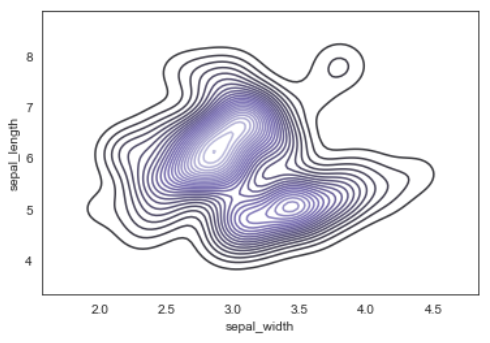 [데이터시각화] 파이썬 seaborn : 시각화 유형 : 상관관계(Correlation) - 4) 등고선(Contour plot ...