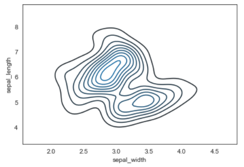 [데이터시각화] 파이썬 seaborn : 시각화 유형 : 상관관계(Correlation) - 4) 등고선(Contour plot ...