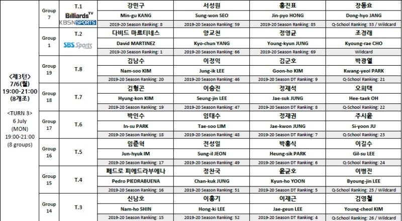 2020 SK렌터카 PBA-LPBA 투어 : 네이버 블로그