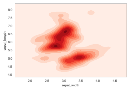 [데이터시각화] 파이썬 seaborn : 시각화 유형 : 상관관계(Correlation) - 4) 등고선(Contour plot ...