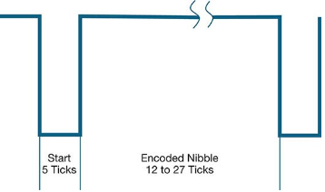 SENT Protocol Frame Format (Tick, Nibble, Fast, Slow Channel) : 네이버 블로그