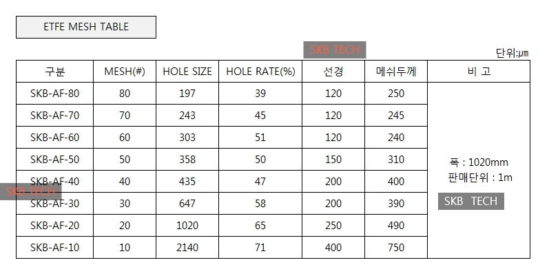 PPS메쉬/테프론메쉬/PFA메쉬/ETFE메쉬/특수메쉬 취급 : 네이버 블로그
