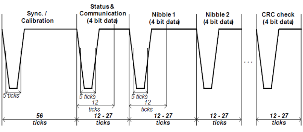 SENT Protocol Frame Format (Tick, Nibble, Fast, Slow Channel) : 네이버 블로그