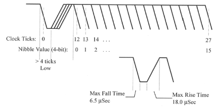 SENT Protocol Frame Format (Tick, Nibble, Fast, Slow Channel) : 네이버 블로그