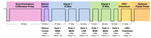 SENT Protocol Frame Format (Tick, Nibble, Fast, Slow Channel) : 네이버 블로그