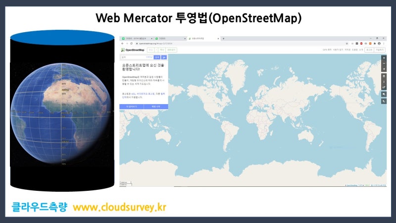 [GPS측량] 투영법(메르카토르, 횡메르카토르) 이야기 GPS 강좌 : 네이버 블로그