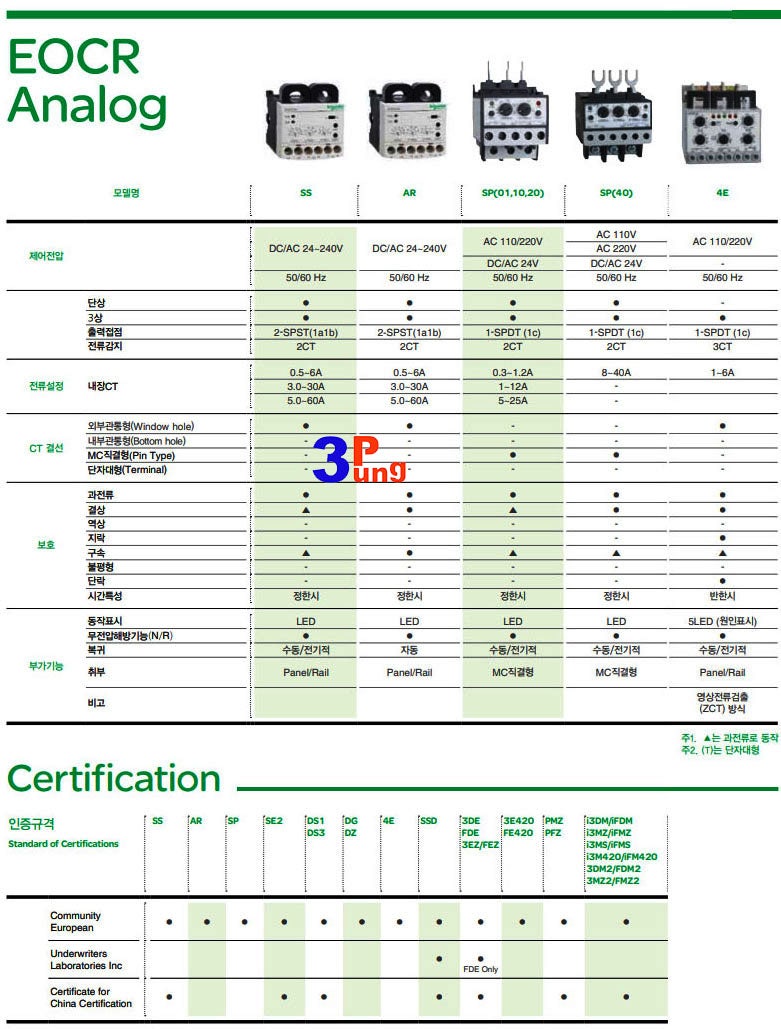 EOCR-SP01, EOCR-SP10, EOCR-SP-20, EOCR-SP-40, PIN TYPE, 전자식과부하보호계전기, 모터 ...