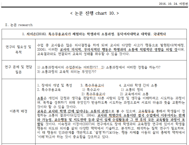 상담학 연구자로서의 길 3편 논문 선행연구 위한 문헌고찰 정리방법읽고요약 네이버 블로그