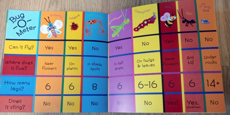 Bugs! Bugs! Bugs! (Bob Barner) : 네이버 블로그