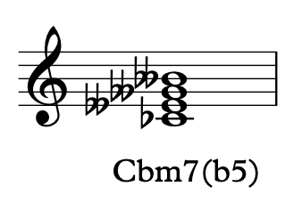 7th chord (4화음). m7(b5). 모든 키에서 알아보자 : 네이버 블로그