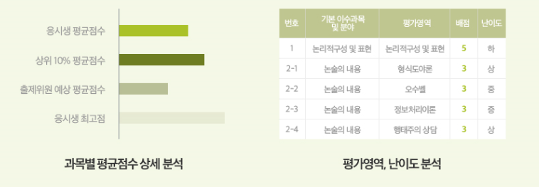 2021학년도 임용시험 대비 희소 현장and온라인 모의고사 특장점 네이버 블로그