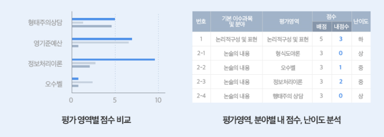 2021학년도 임용시험 대비 희소 현장and온라인 모의고사 특장점 네이버 블로그