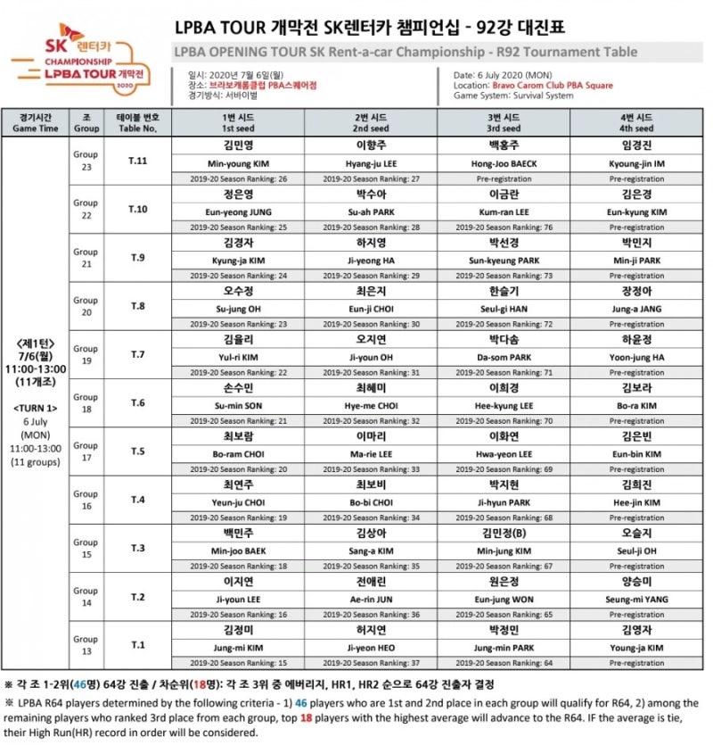 2020 SK렌터카 PBA-LPBA 투어 : 네이버 블로그