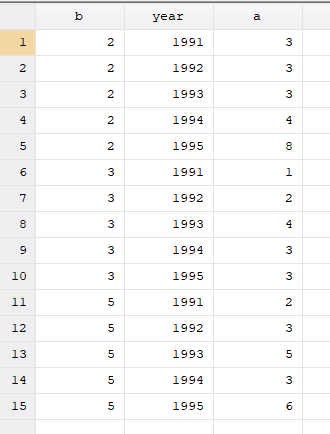 [STATA/basic] 7. STATA 명령어-collapse, reshape : 네이버 블로그