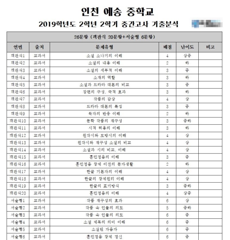 송도국어학원 예송중2 2학기 중간고사 국어 기출분석 네이버 블로그
