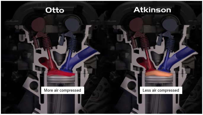 Atkinson Cycle Engine(앳킨슨 사이클 엔진) : 네이버 블로그