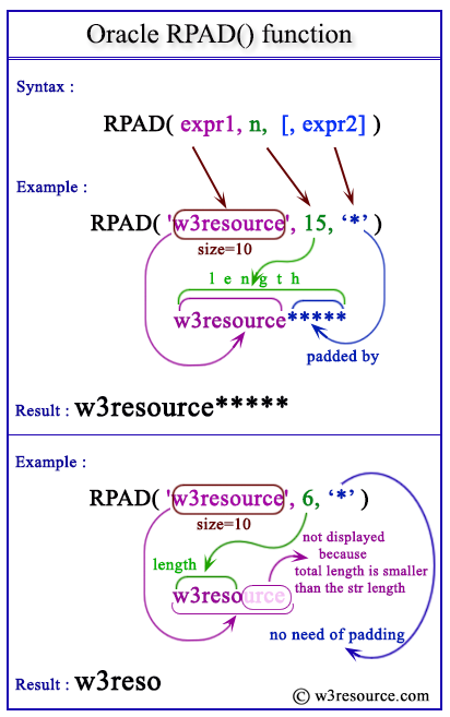 오라클(Oracle) LPAD, RPAD 사용하여 특정 문자열, 공백으로 채우기 : 네이버 블로그