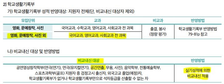 2021 미대입시요강 2021학년도 중앙대서울 공간연출과 수시 2021 중앙대서울 미대수시 입시요강 2021