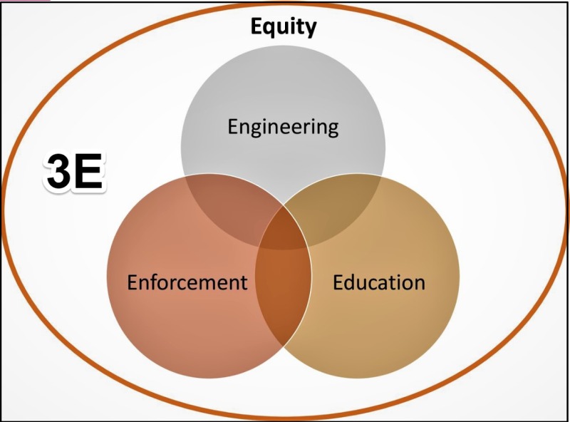 J.H Harvey의3E 이론(사고발생 3요인) : 네이버 블로그