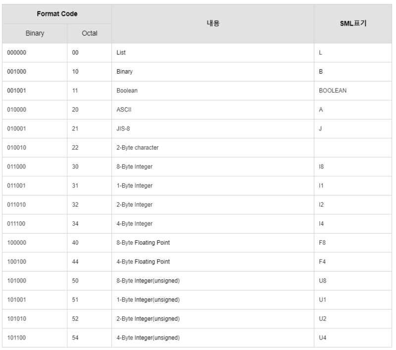 SECS-II 통신이란? : 네이버 블로그