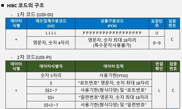 UDI 국제표준코드 발급체계 [GS1/HIBCC/ICCBBA] : 네이버 블로그