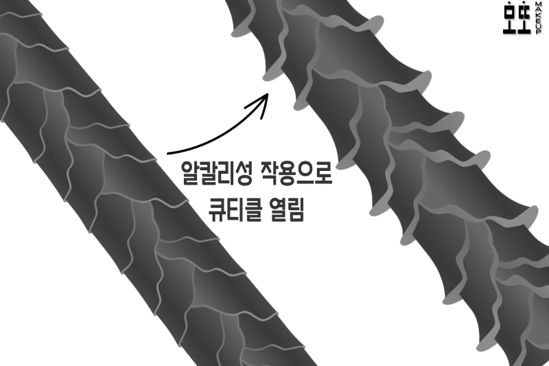 헤어 매니큐어 염색 차이 컬러링 And 헤어코팅제 장단점 비교 네이버 블로그