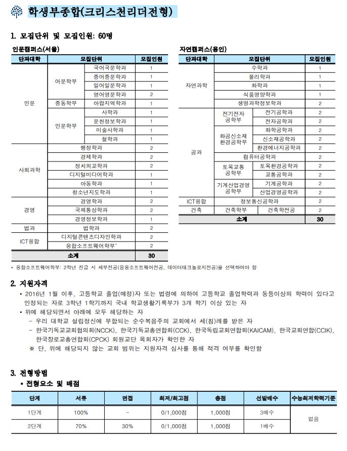 2021학년도 명지대학교 인문 자연 캠퍼스 수시 작년 합격자 내신 등급 포함 네이버 블로그