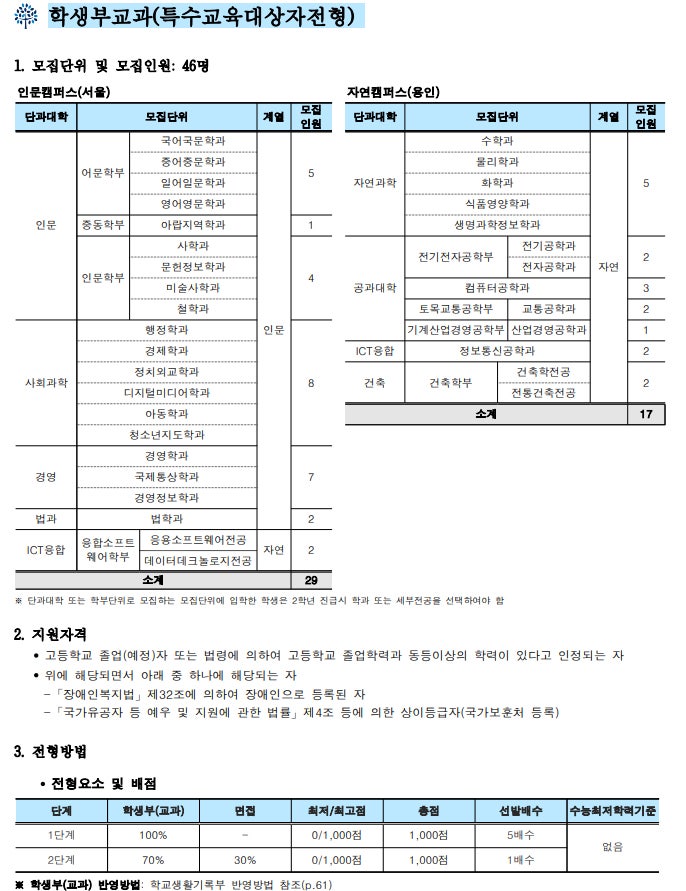 2021학년도 명지대학교 인문 자연 캠퍼스 수시 작년 합격자 내신 등급 포함 네이버 블로그