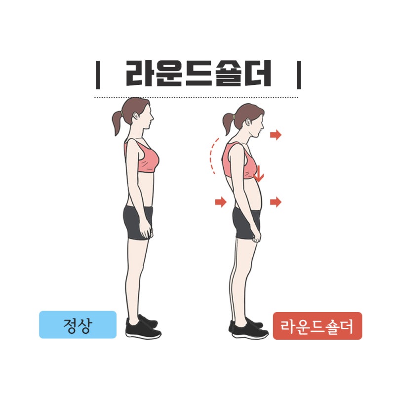 피트니스055 바쁜 현대인의 고민 라운드 숄더 진해 헬스장 피트니스055에서 쉽고 빠르게 해결 네이버 블로그