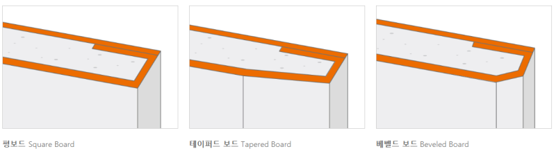 석고보드 석고보드의 종류 및 규격 네이버 블로그