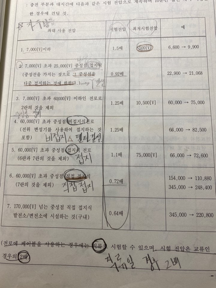 한 번에 끝내는 절연내력시험방법 및 시험전압 Feat 전기기사 문제 네이버 블로그