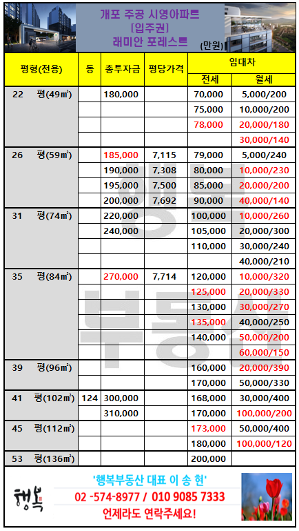 개포행복부동산 개포재건축 디에이치 퍼스티어 아이파크래미안 블레스티지디에이치 아너힐즈프레지던스 자이개포 주공5단지주공6