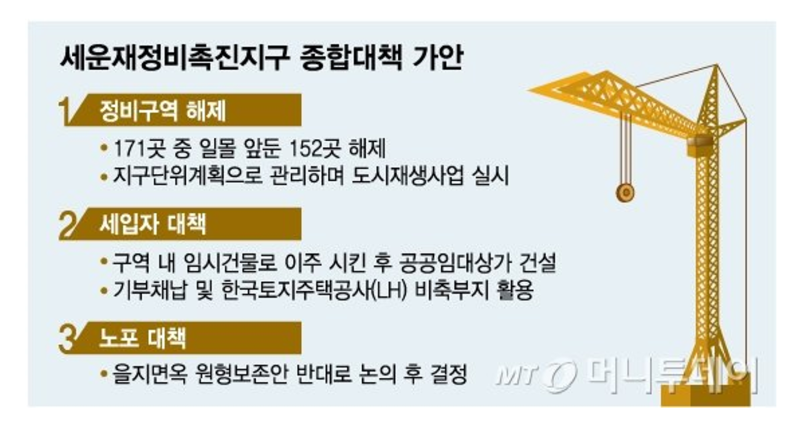 세운재정비 촉진지구 정비구역 해제 Vs 연장 세운지구 개발 언제쯤 네이버 블로그