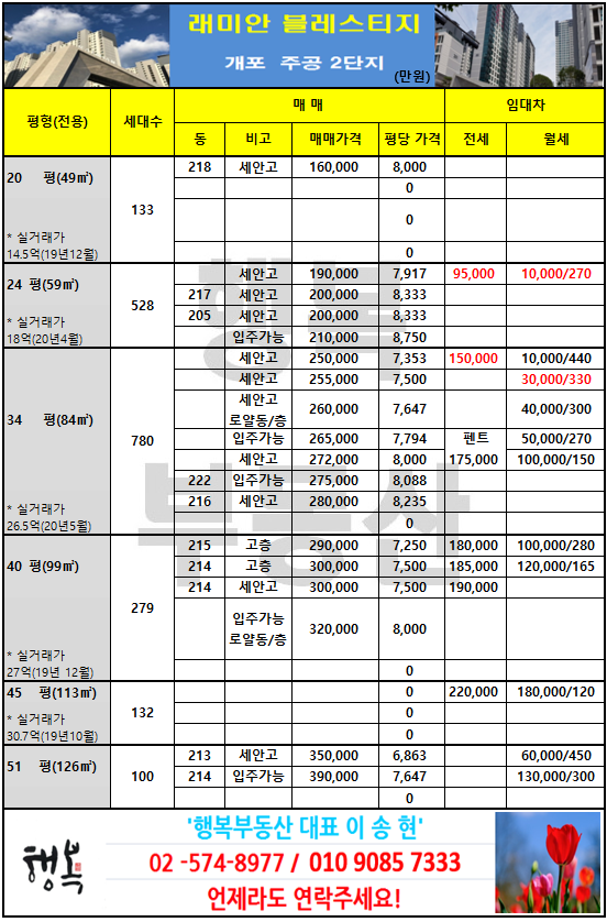 개포행복부동산 개포재건축 디에이치 퍼스티어 아이파크래미안 블레스티지디에이치 아너힐즈프레지던스 자이개포 주공5단지주공6