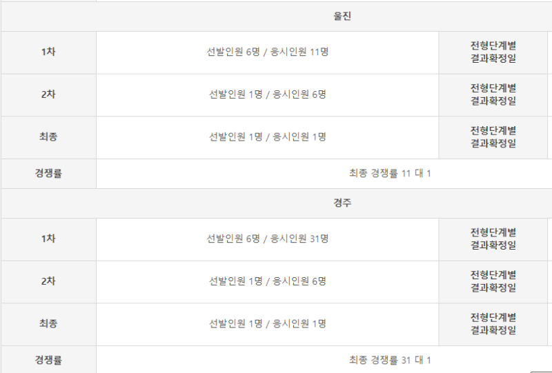 한국전력기술 체험형 인턴 자소서 항목 가이드 연봉초봉 평균연봉 채용 경쟁률 정보까지 알아보기 네이버 블로그