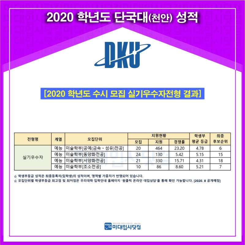 미대입시 2020 단국대 천안 수시정시 합격 등급 백분위 단국대학교 천안캠퍼스 학생부 성적 네이버 블로그