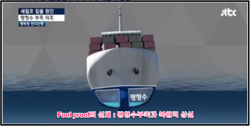 기계·기구, 설비 등의 안전설계기법(Fail Safe, Fool Proof, Back up system) : 네이버 블로그