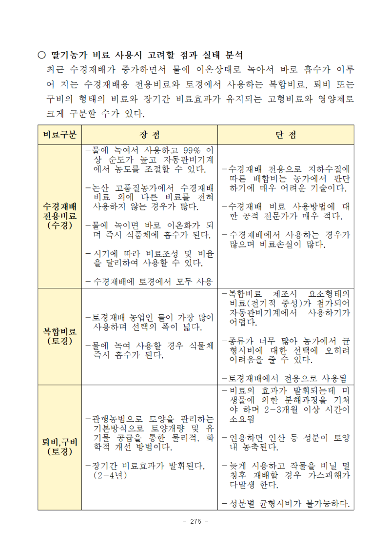 딸기생리장해선청과칼슘결핍팁번꽃받침마름하엽고사딸기비료결핍딸기비료과잉 등 네이버 블로그