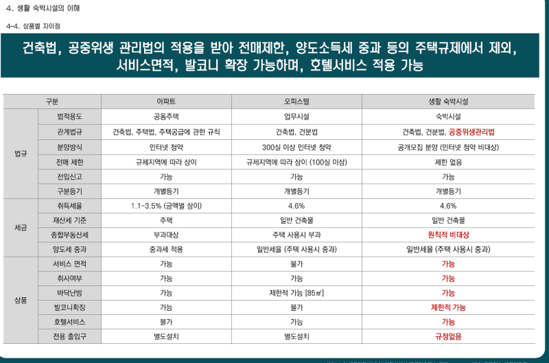 평촌 푸르지오 센트럴파크 생활형숙박시설레지던스호텔이 무었인가 네이버 블로그