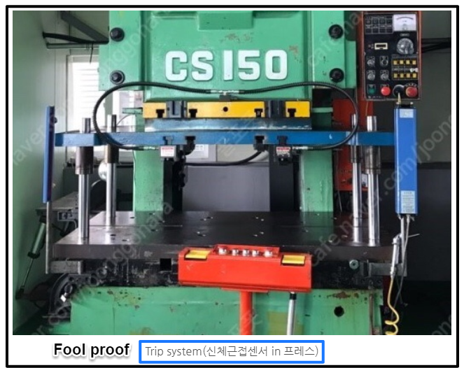 기계·기구, 설비 등의 안전설계기법(Fail Safe, Fool Proof, Back up system) : 네이버 블로그