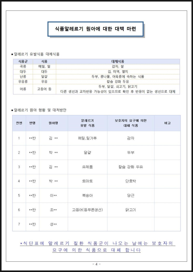 어린이집 평가제 3 2 1 식품알레르기 질환에 대한 지침 네이버 블로그