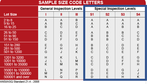 Acceptance Quality Level(AQL) : 네이버 블로그