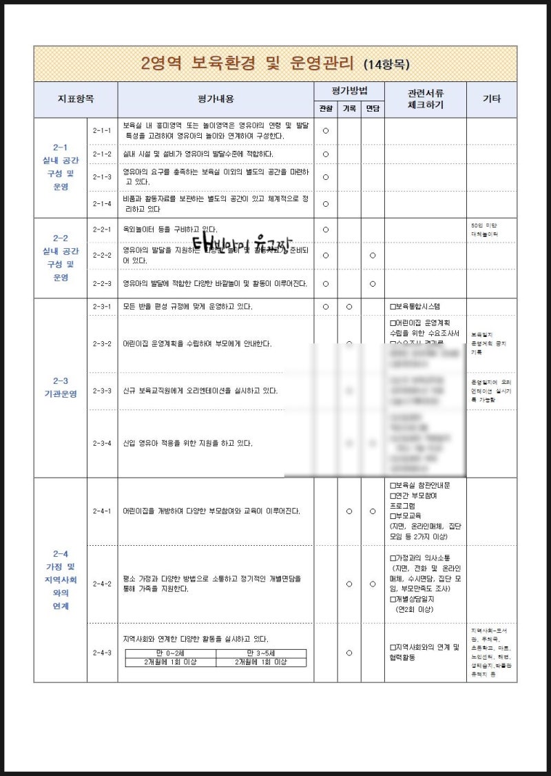 어린이집 평가제 59항목 모든 문서 체크리스트 네이버 블로그